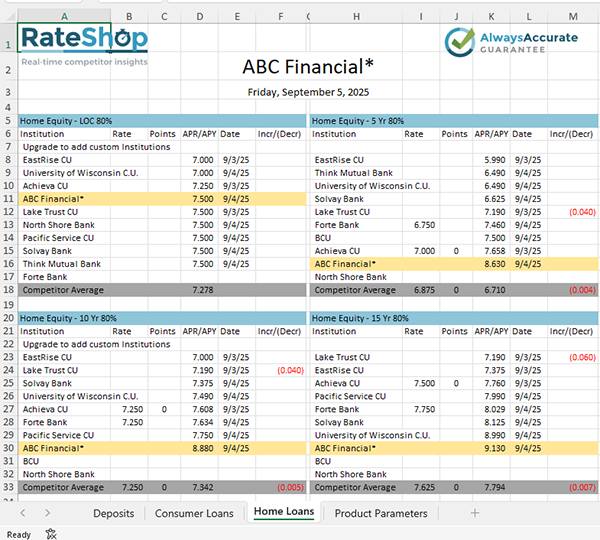 Rate Shop Reports | Home