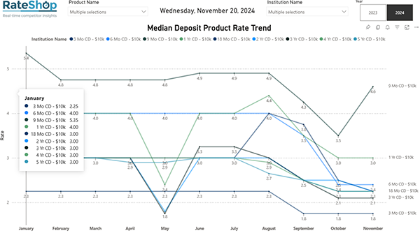 Rate Shop Reports | Home