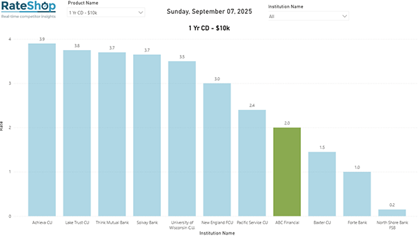 Rate Shop Reports | Home
